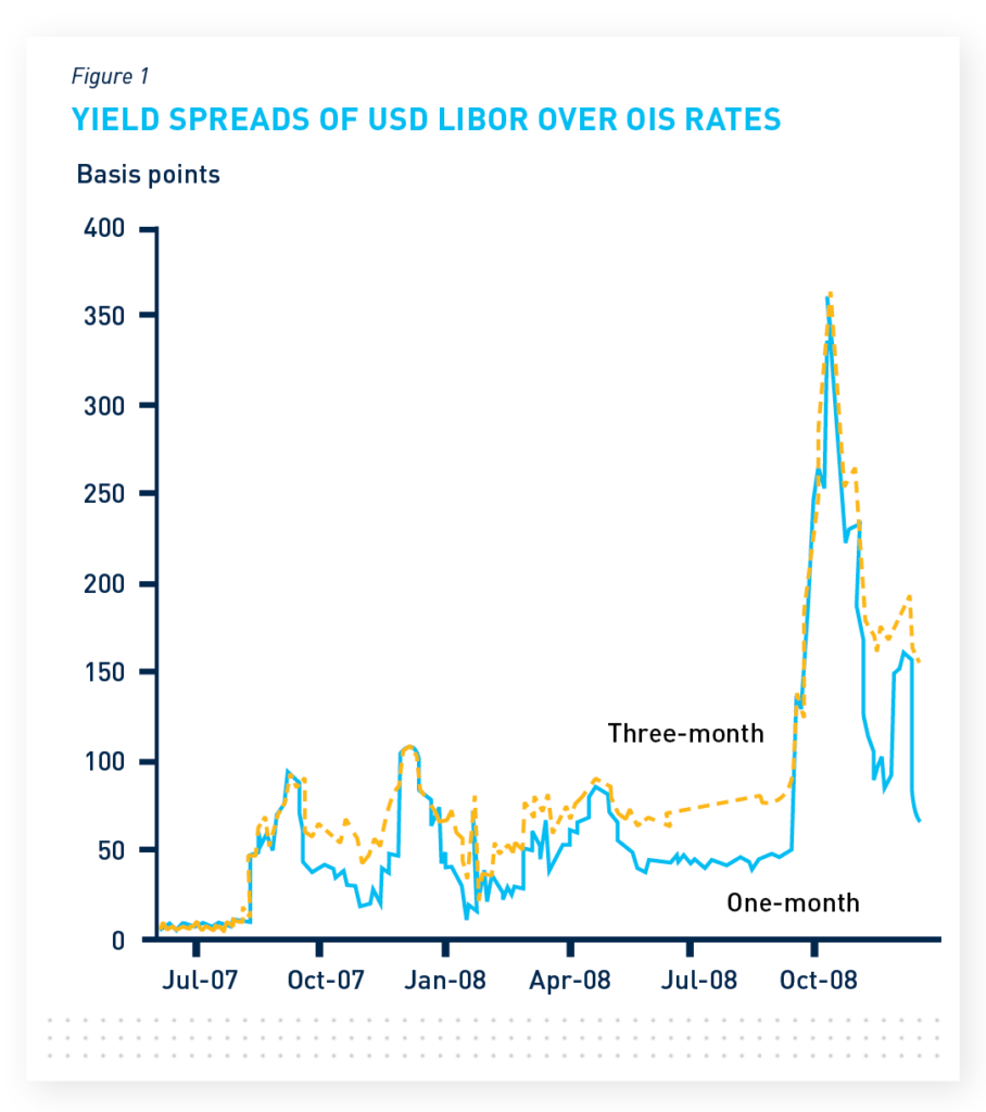Are You Ready for LIBOR’s Demise? | ThinkSet | BRG