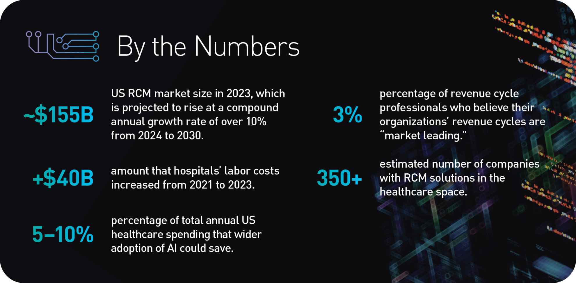 The Future of Revenue Cycle Management | Insights | BRG