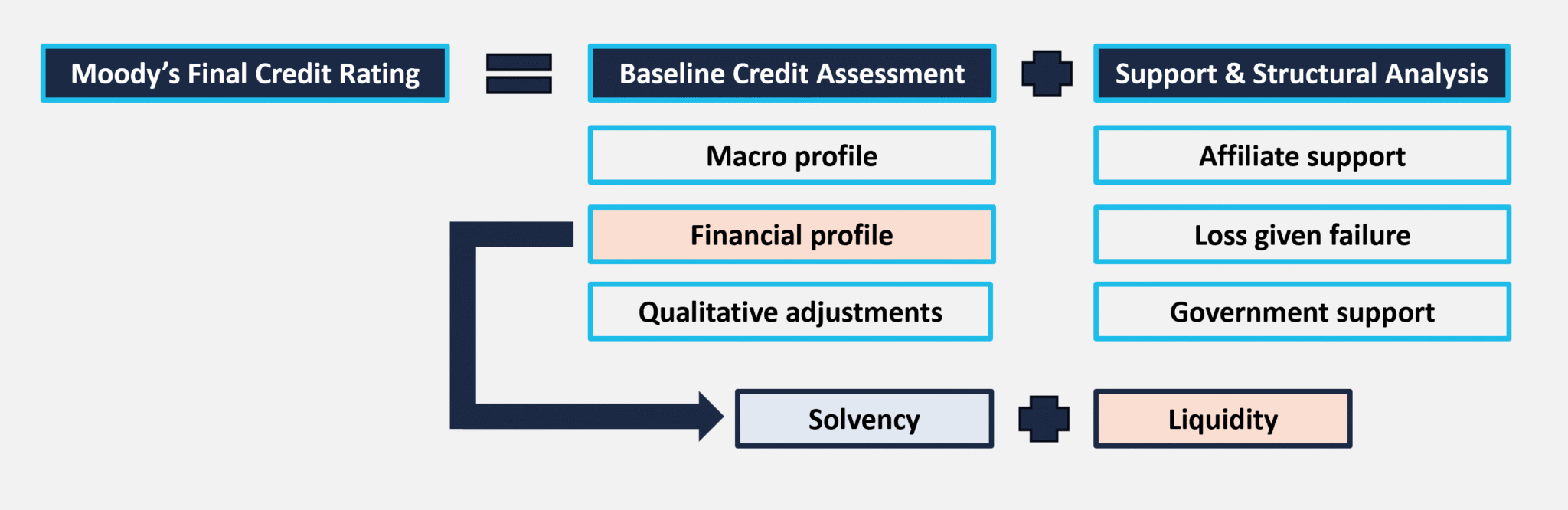 Strengthening Liquidity Frameworks: New Moody’s Bank Credit Methodology ...